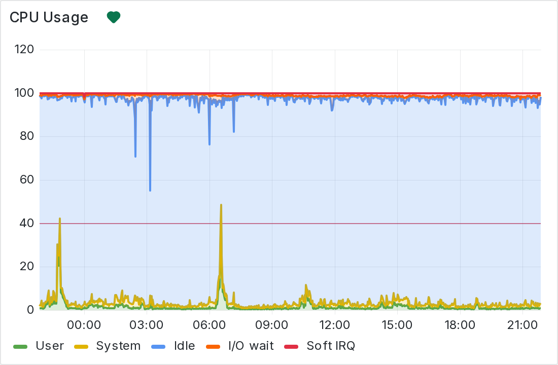 北京外国语大学开源软件镜像站 | BFSU Open Source Mirror