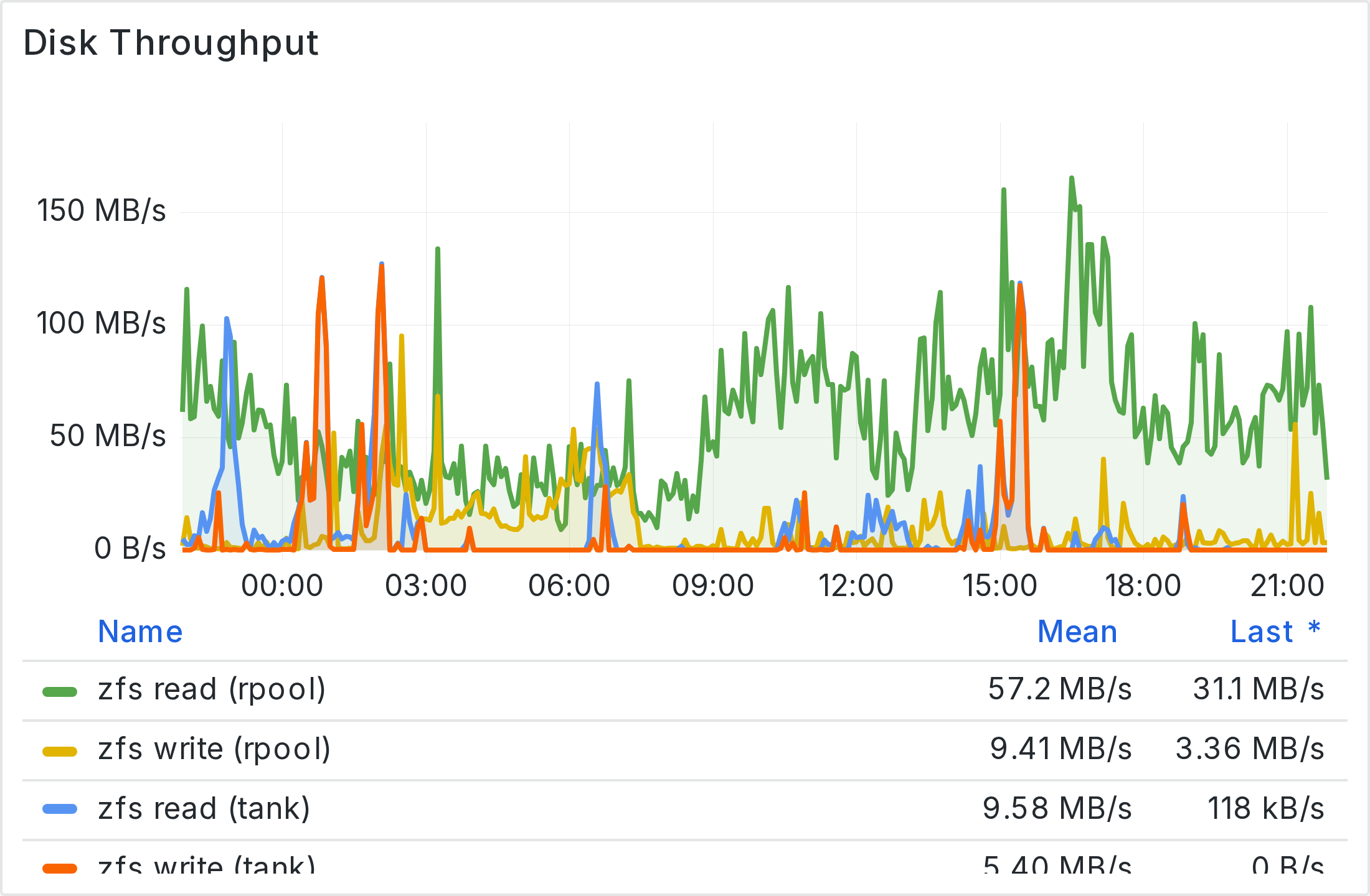 北京外国语大学开源软件镜像站 | BFSU Open Source Mirror