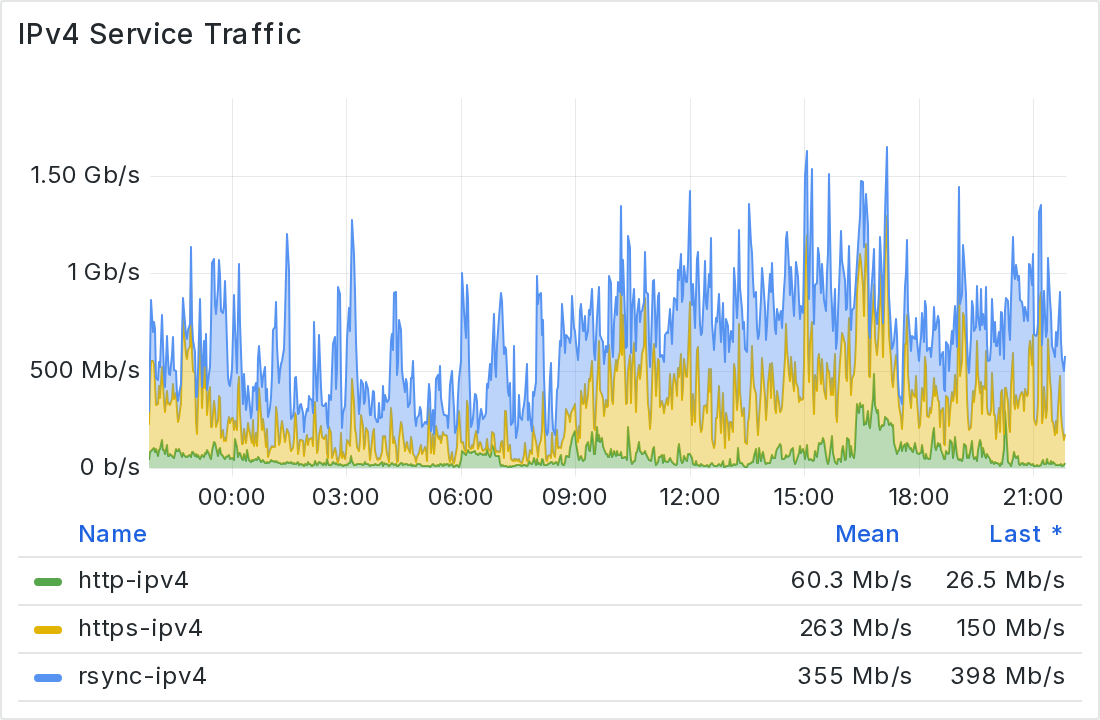 北京外国语大学开源软件镜像站 | BFSU Open Source Mirror