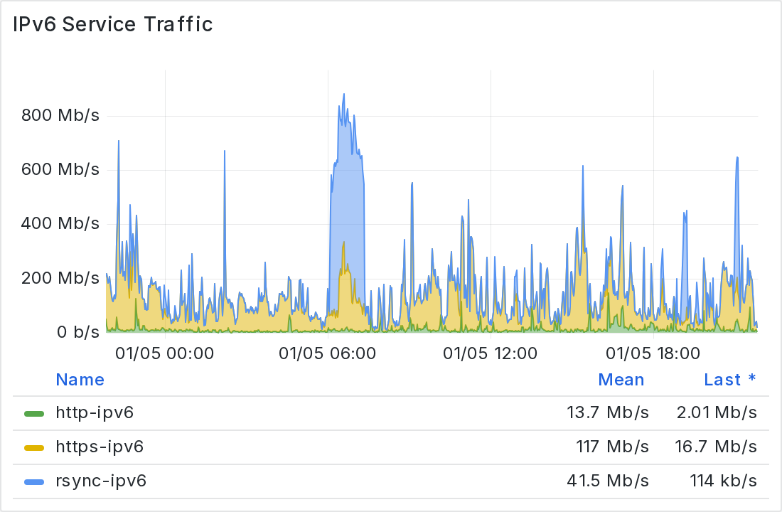 北京外国语大学开源软件镜像站 | BFSU Open Source Mirror
