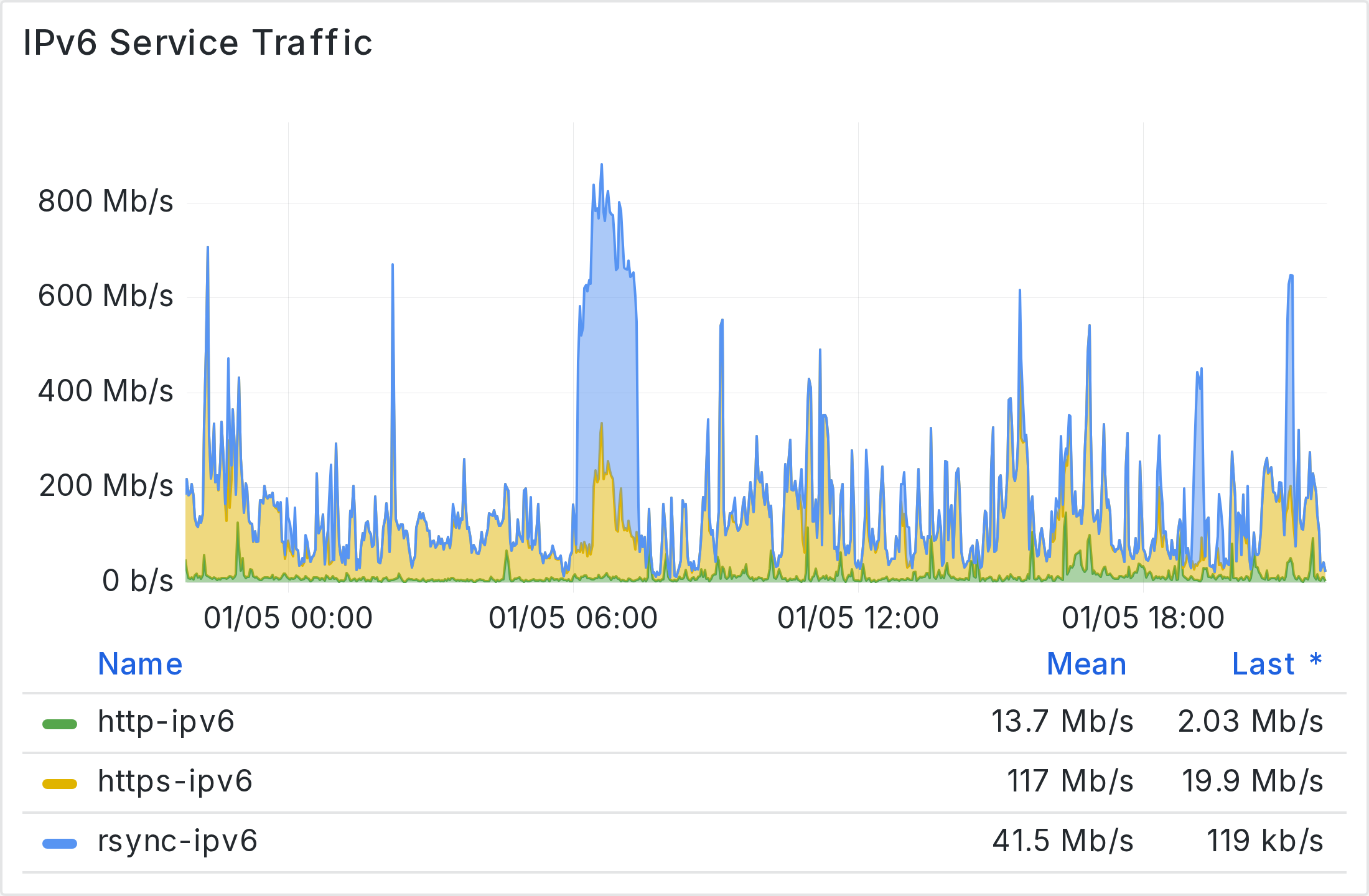 北京外国语大学开源软件镜像站 | BFSU Open Source Mirror